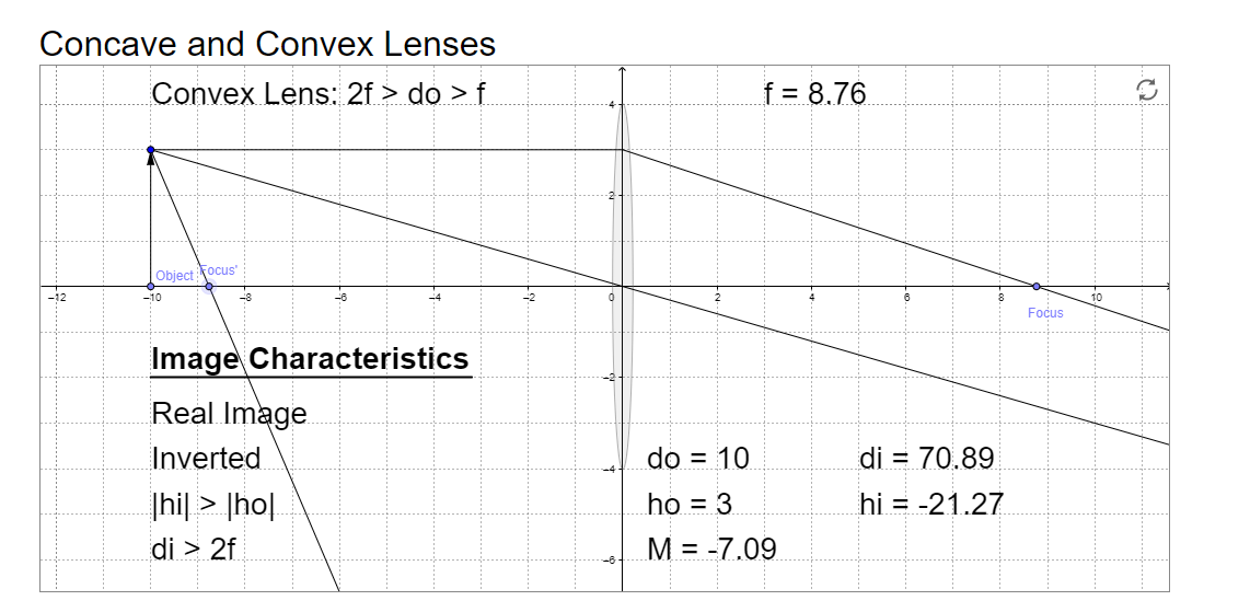 Solved Mirrors: Concave and Convex. Calculation of the focal | Chegg.com
