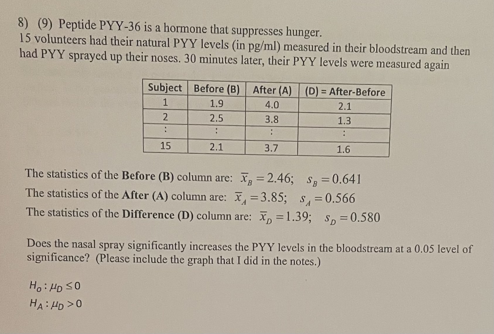 Solved 8) (9) Peptide PYY-36 is a hormone that suppresses | Chegg.com