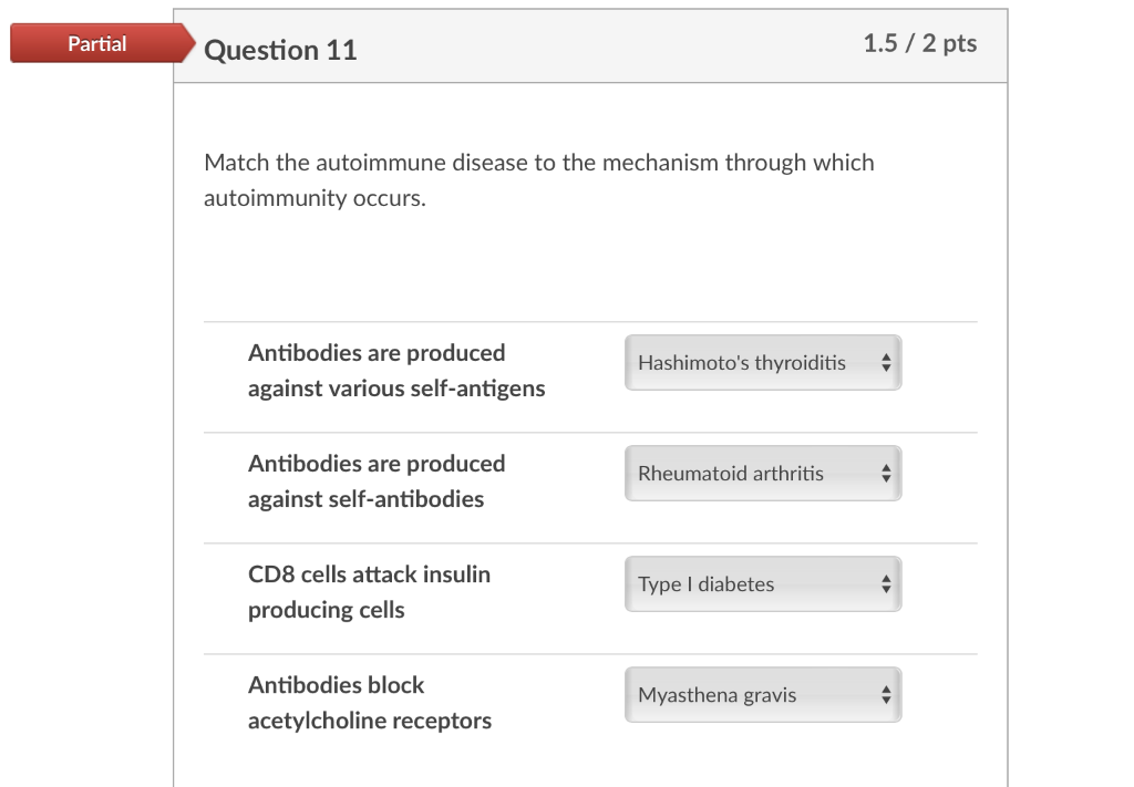 Solved Match the autoimmune disease to the mechanism through | Chegg.com