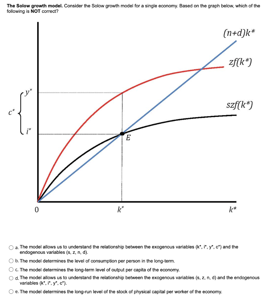 Solved The Solow growth model. Consider the Solow growth | Chegg.com Solved The Solow growth model. Consider the Solow growth | Chegg.com