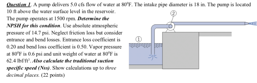 Solved Question 1. A pump delivers 5.0 cfs flow of water at | Chegg.com