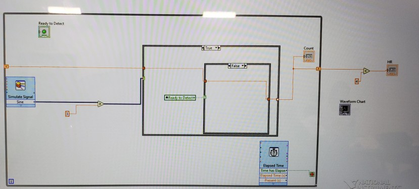Build a LabView VI which reads in the impedance | Chegg.com