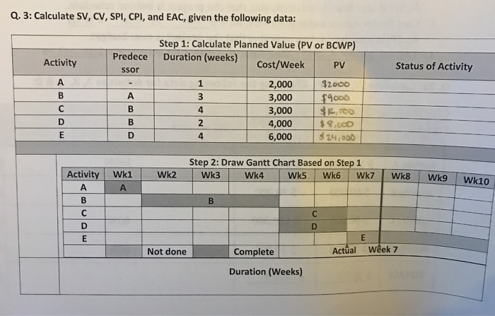 Solved Q.3: Calculate SV, CV, SPI, CPl, and EAC, given the | Chegg.com