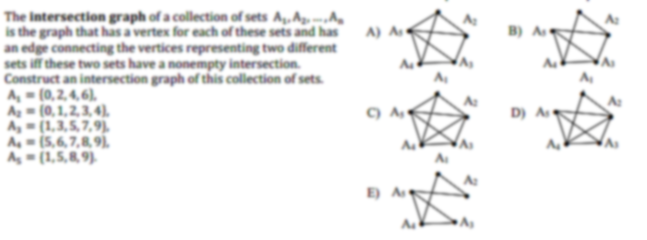 The intersectien graph of a collection of sets | Chegg.com