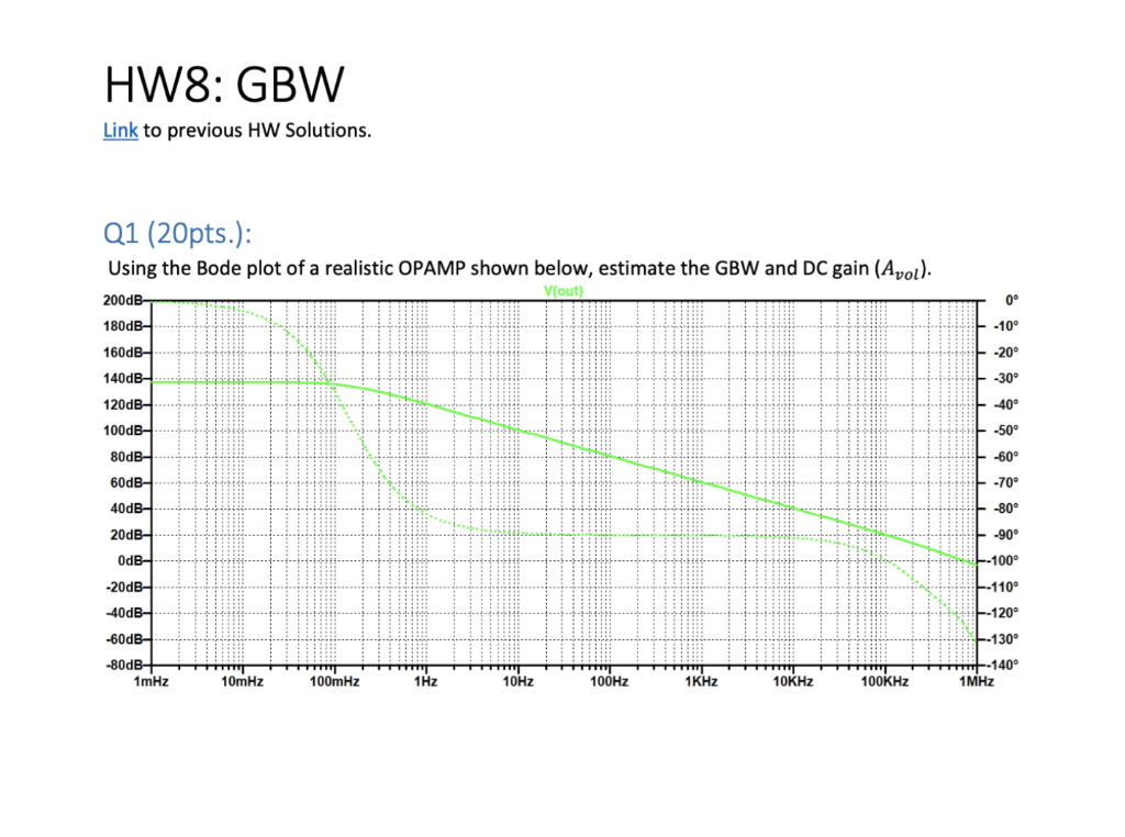Solved HW8: GBW Link to previous HW Solutions. Q1 (20pts.): | Chegg.com
