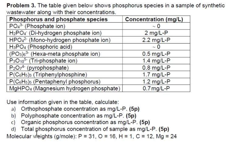 Solved Problem 3. The table given below shows phosphorus | Chegg.com