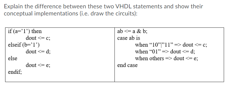 Solved Explain the difference between these two VHDL | Chegg.com
