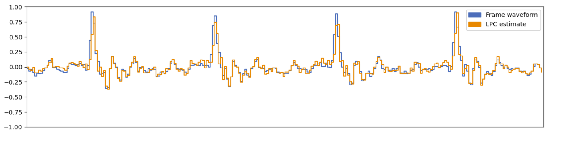 Solved Describe and account for the differences you observe. | Chegg.com