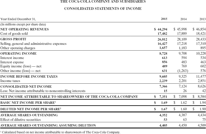 Solved PepsiCo, Inc.’s financial statements are presented in | Chegg.com