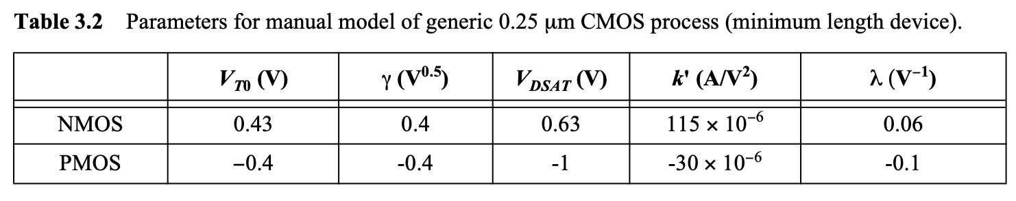 Solved Consider The 0 25 Micron Cmos Technology Used In The