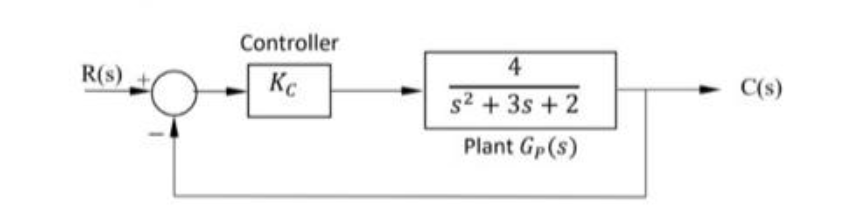 Solved a. Find controller gain KC so that the overall | Chegg.com