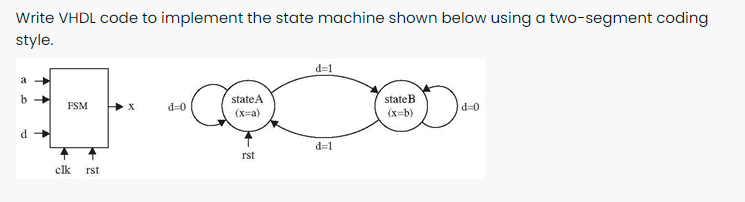 Solved Write Vhdl Code To Implement The State Machine Shown 2091