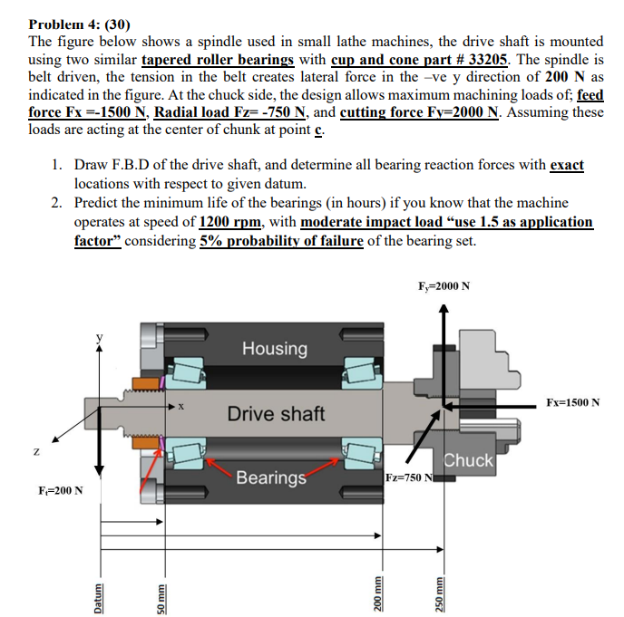 Solved Problem 4: (30)The figure below shows a spindle used | Chegg.com