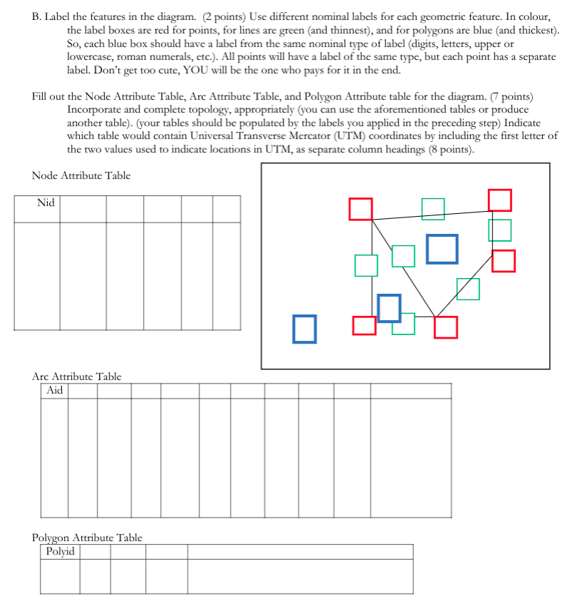 Solved Label the features in the diagram. (2 ﻿points) ﻿Use | Chegg.com