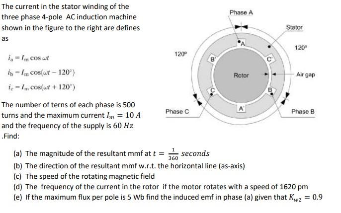 Solved Phase A The current in the stator winding of the | Chegg.com