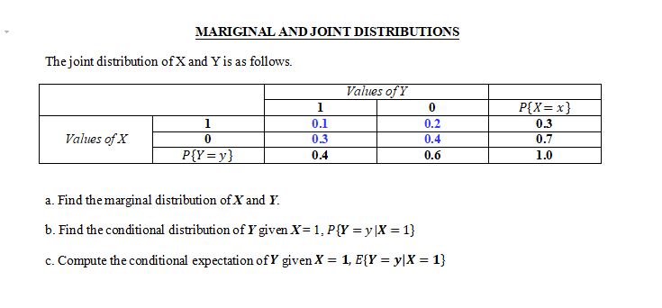 Solved MARIGINAL AND JOINT DISTRIBUTIONS The joint | Chegg.com