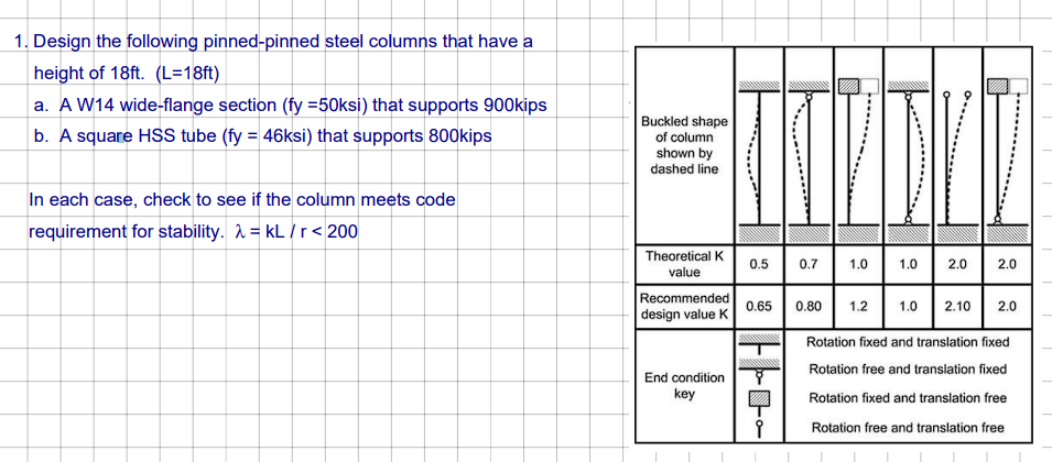 Design the following pinned-pinned steel columns that | Chegg.com
