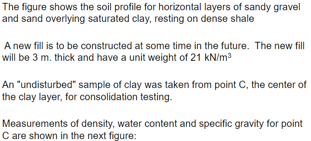 Solved The figure shows the soil profile for horizontal | Chegg.com