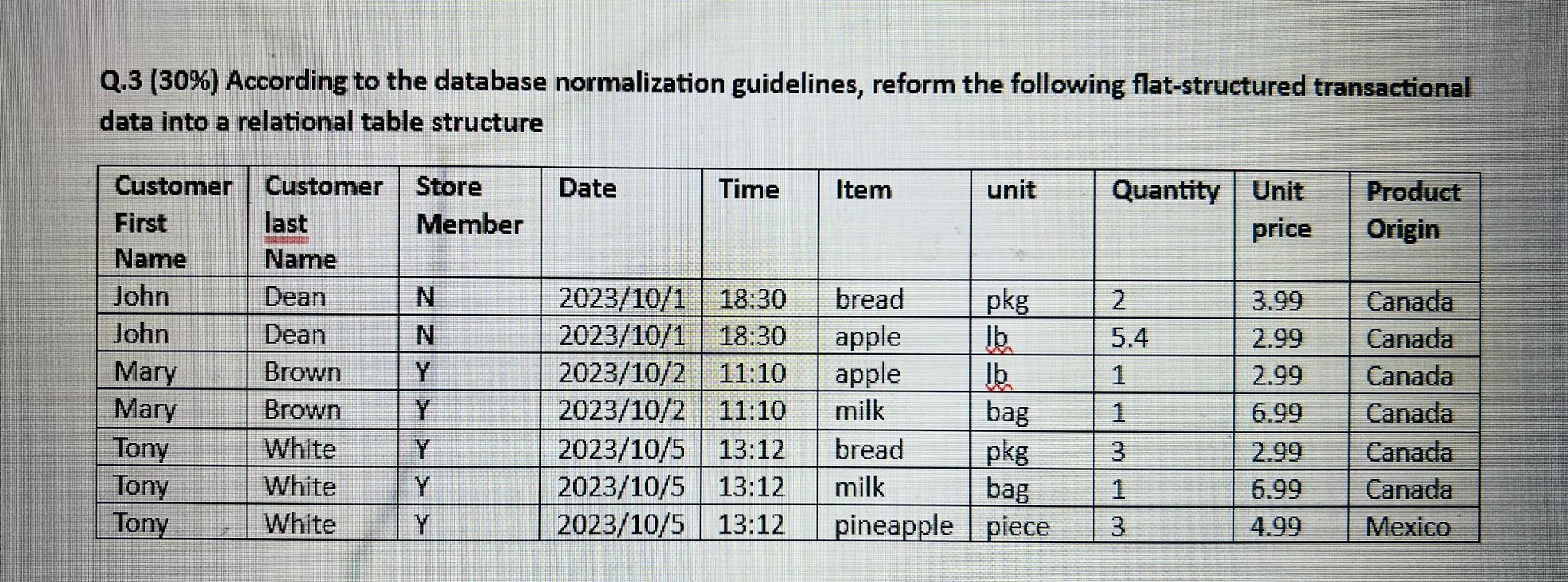 Solved Q.3 (30%) ﻿According to the database normalization | Chegg.com