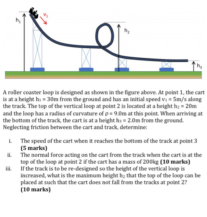 Solved A roller coaster loop is designed as shown in the | Chegg.com