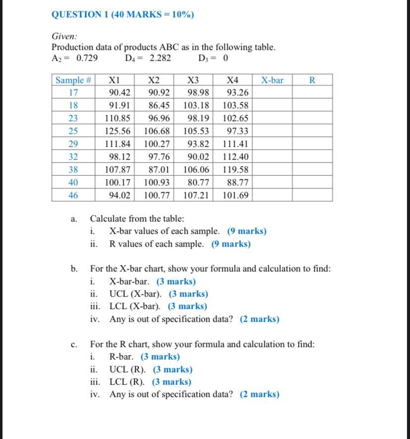 Solved QUESTION 1 (40 MARKS = 10%) Given: Production data of | Chegg.com