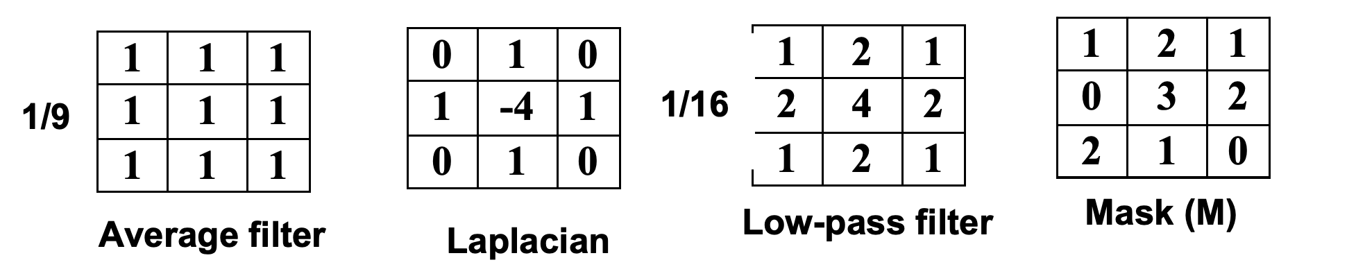 Create An Image Matrix Of Size 5x5 With Random Values 