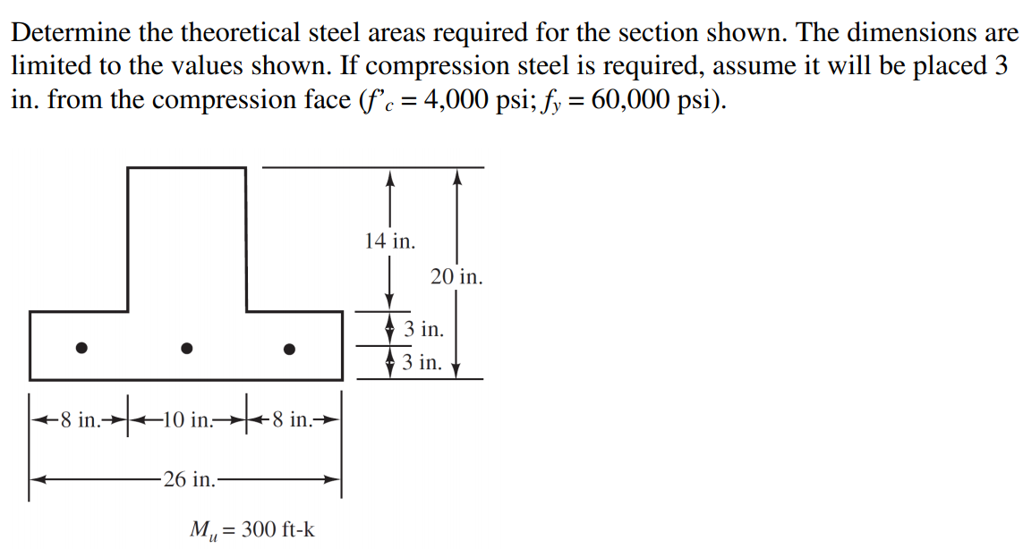 Solved Determine the theoretical steel areas required for | Chegg.com