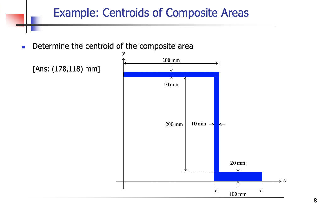 Solved Determine the centroid of the composite area ? use | Chegg.com