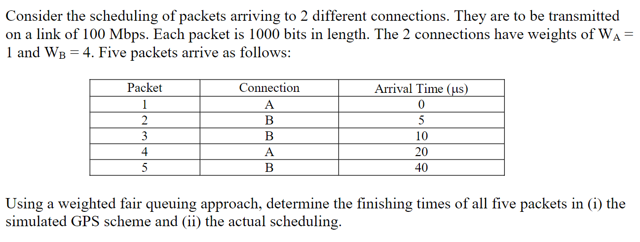 Solved Consider the scheduling of packets arriving to 2 | Chegg.com
