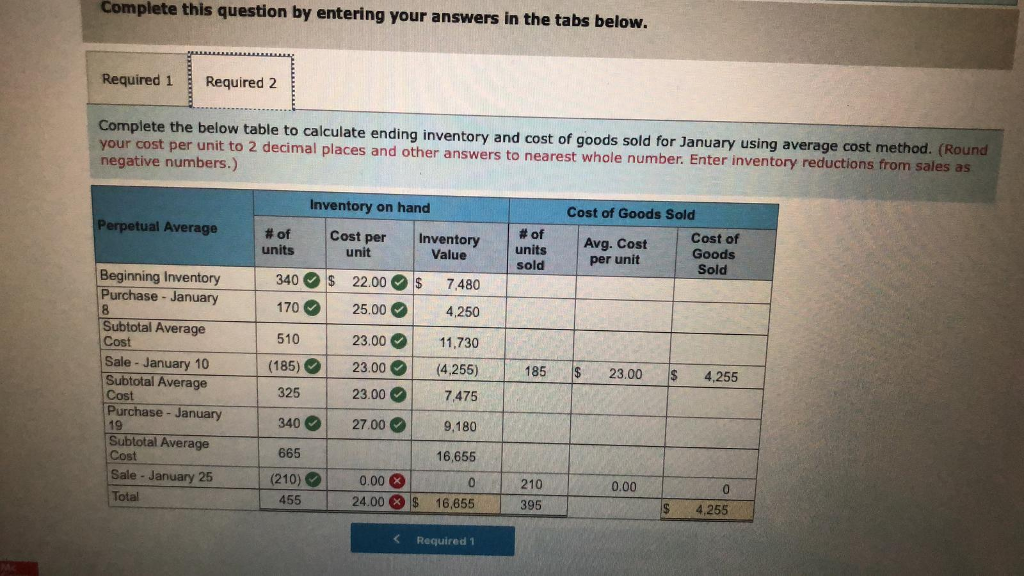 Solved Return to question 3 s Samuelson and Messenger (S&M) | Chegg.com