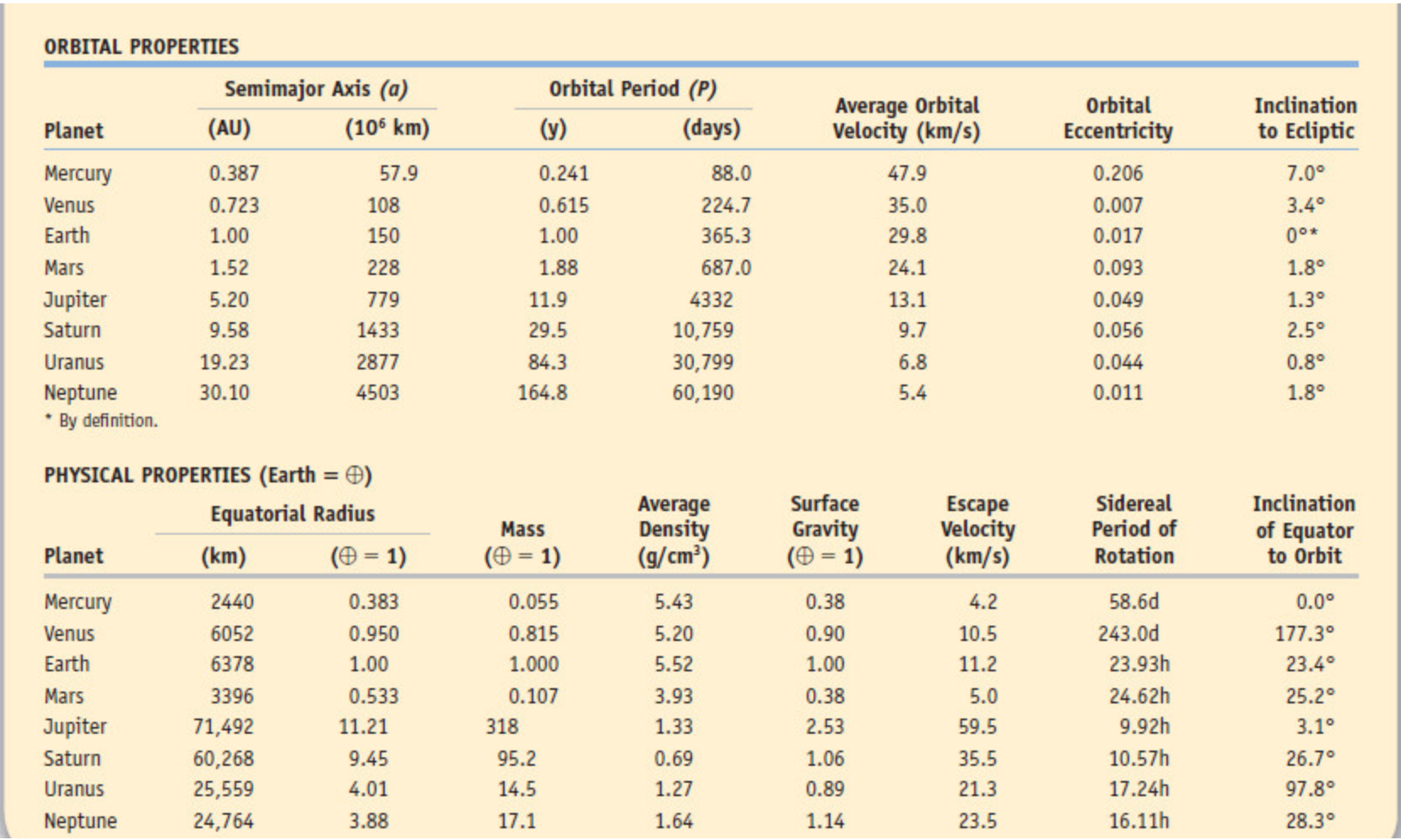 Solved Inclination Angles. Make a ratio of the inclination | Chegg.com