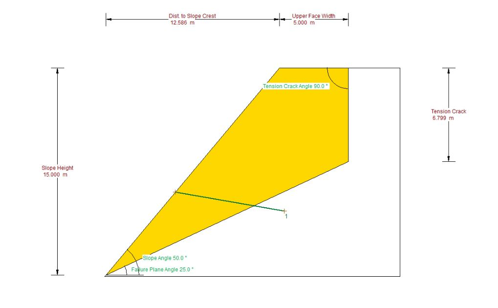 A 15 meters high slope is excavated in a granitic | Chegg.com