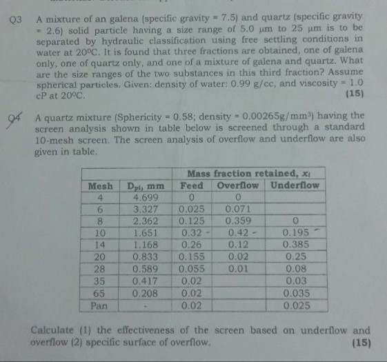 Solved 03 A mixture of an galena (specific gravity - 7.5) | Chegg.com