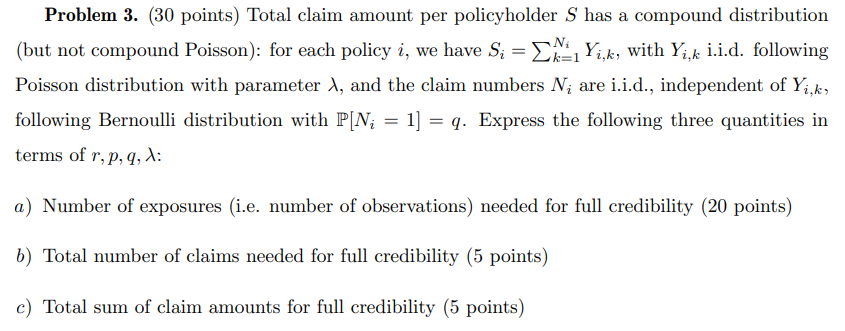 Total claim amount per policyholder S has a | Chegg.com