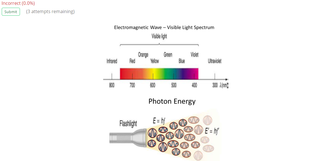 Solved Quantum Physics - Photon Energy Electromagnetic Wave | Chegg.com