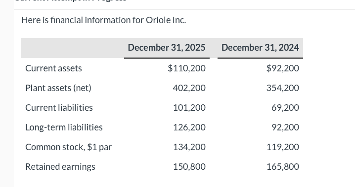 Solved Here is financial information for Oriole Inc.Prepare | Chegg.com