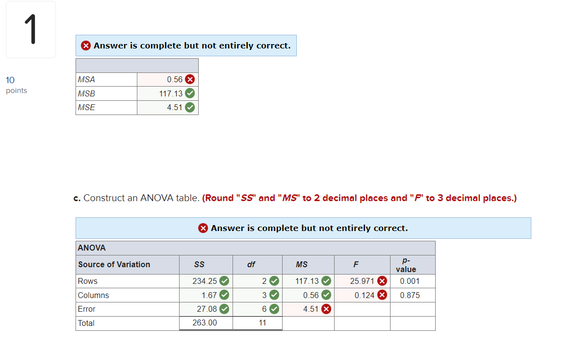 Solved The following observations were obtained when | Chegg.com