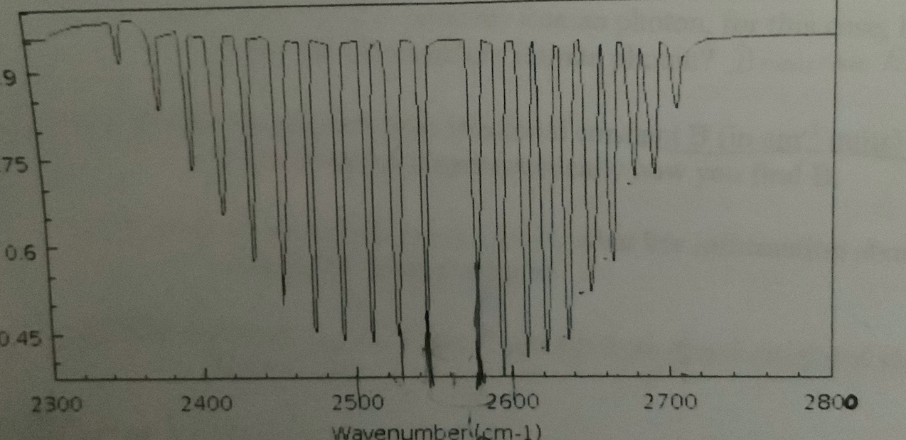 Solved Sketch the transition on energy diagram curve | Chegg.com