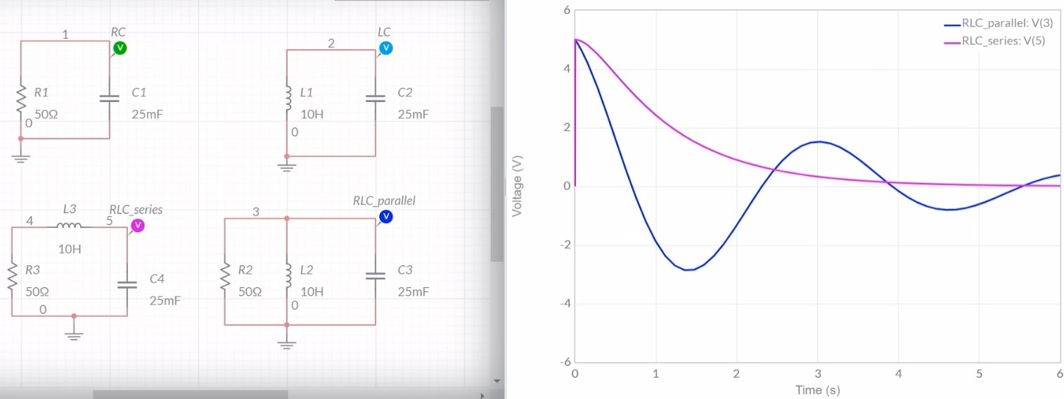 Solved Calculate the values just for the Resonant Frequency | Chegg.com