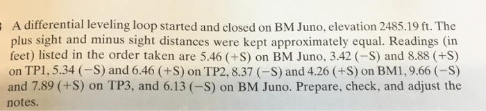 Solved A differential leveling loop started and closed on BM | Chegg.com
