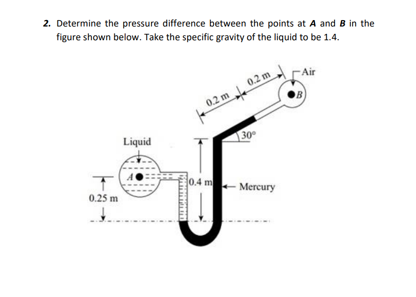 Solved 2. Determine the pressure difference between the | Chegg.com