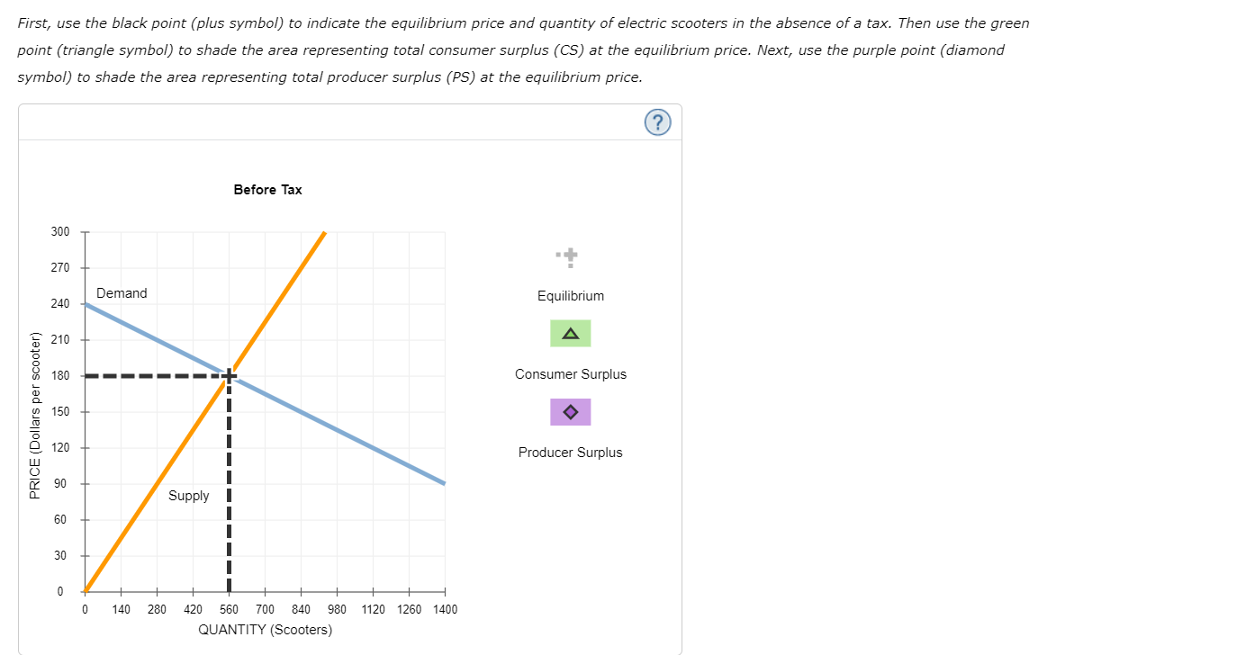 Solved Suppose the government imposes an excise tax on | Chegg.com