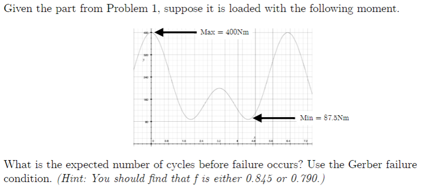 Solved Given the part from Problem 1, suppose it is loaded | Chegg.com