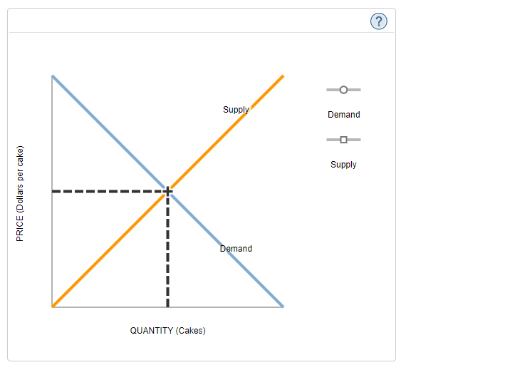 Solved 7. Movements along versus shifts of supply curves | Chegg.com