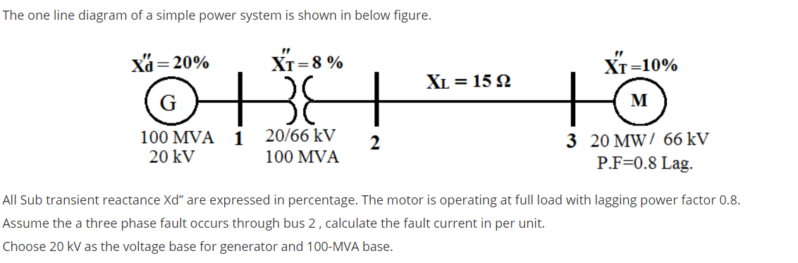 Solved The one line diagram of a simple power system is | Chegg.com