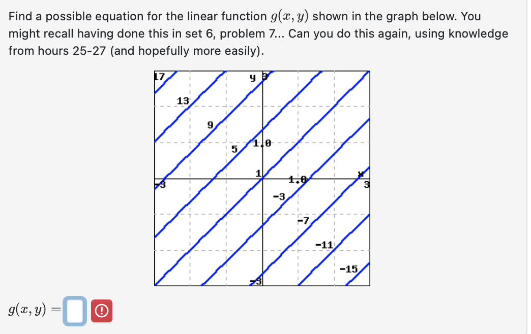Solved by an EXPERT Find a possible equation for the linear function \( | Chegg.com