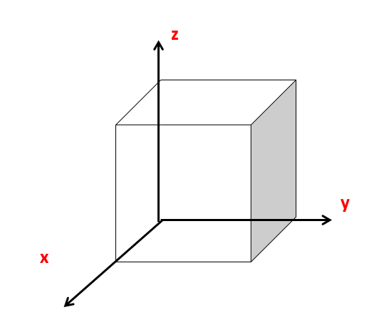 Solved Draw the direction vector [221] and crystallographic | Chegg.com