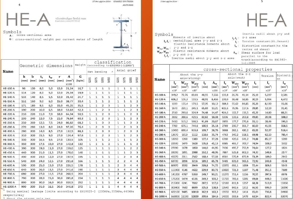 Solved Based on the maximum bending moment, select the | Chegg.com