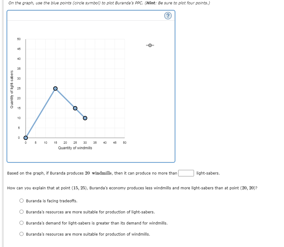 Solved On the graph, use the blue points (circle symbol) ﻿to | Chegg.com