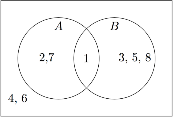 Solved Calculate . ﻿In case you're having trouble seeing | Chegg.com